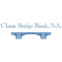 Chain Bridge Bancorp, Inc. (CBNA): Share Price, DCF Valuation ...